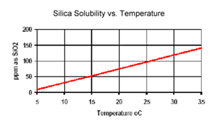 Química del agua en sistemas de osmosis inversa. Parte 2 de la J a la Z